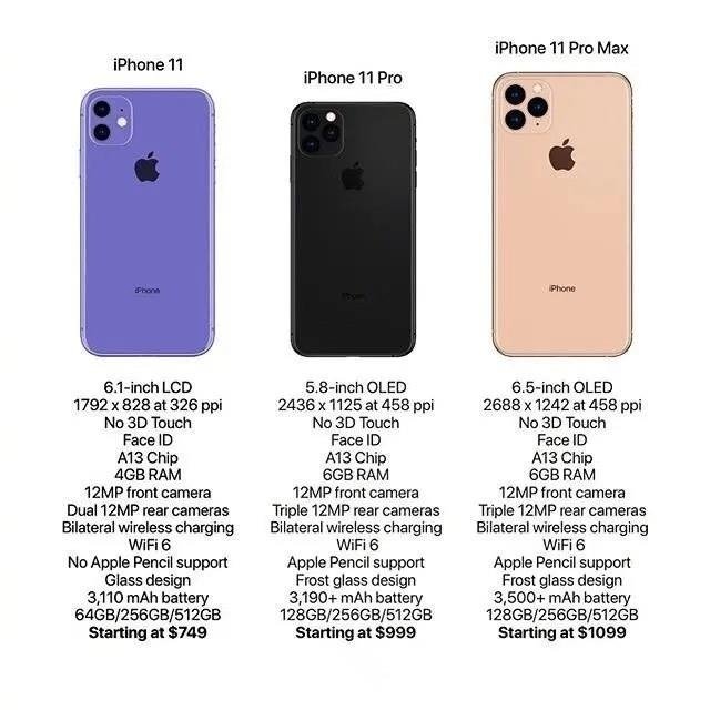 iPhone 2019 Rozetked.me