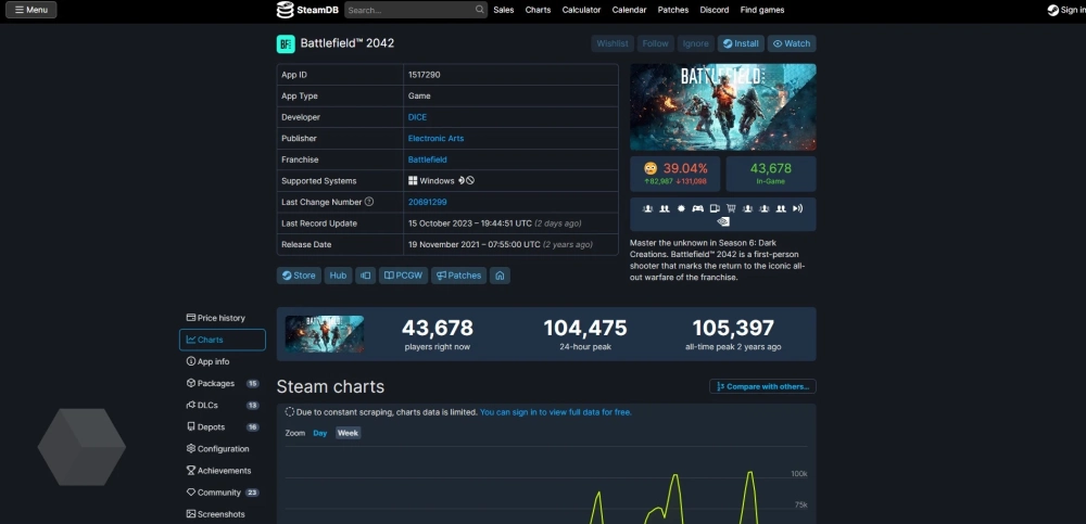 CS2, Call of Duty и Lords of the Fallen возглавили свежий чарт Steam - Rozetked.me