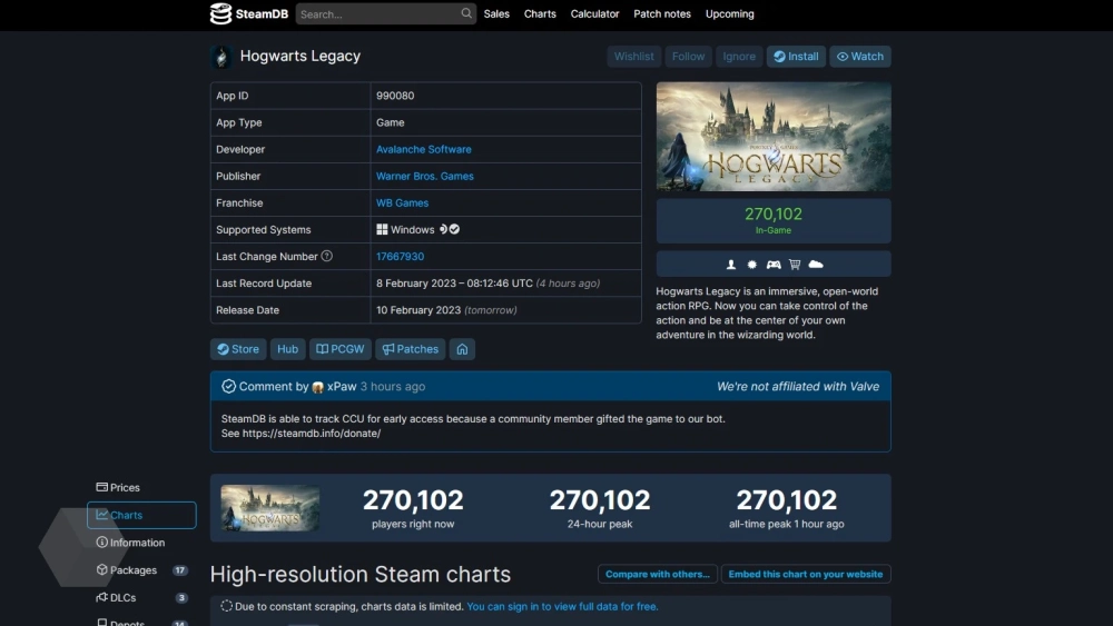 Hogwarts Legacy ещё даже не вышла, а уже показывает онлайн более 270 000 игроков в Steam ...