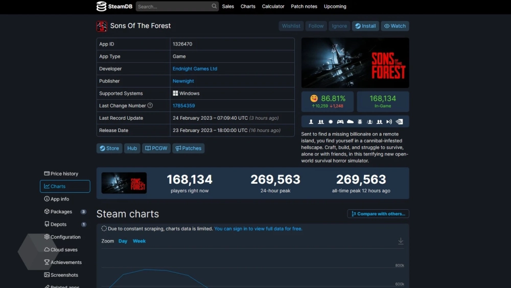 В Steam вышла Sons Of The Forest — одна из самых желанных игр года - Rozetked.me