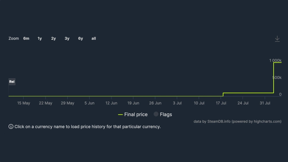 Игра Spooky Men в Steam стоит миллион долларов — хотя на релизе за неё ...